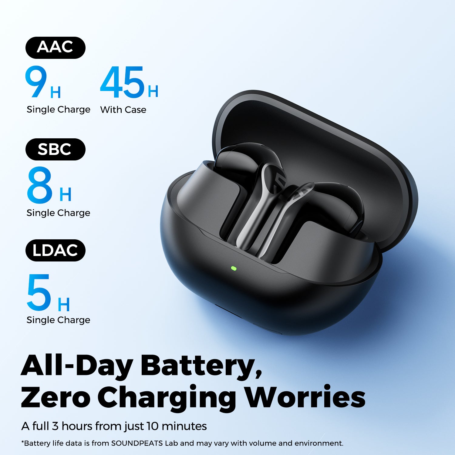 Air6 HS Semi-In-Ear Earbuds | Hi-Res LDAC, 13mm Driver, 45H Battery ...